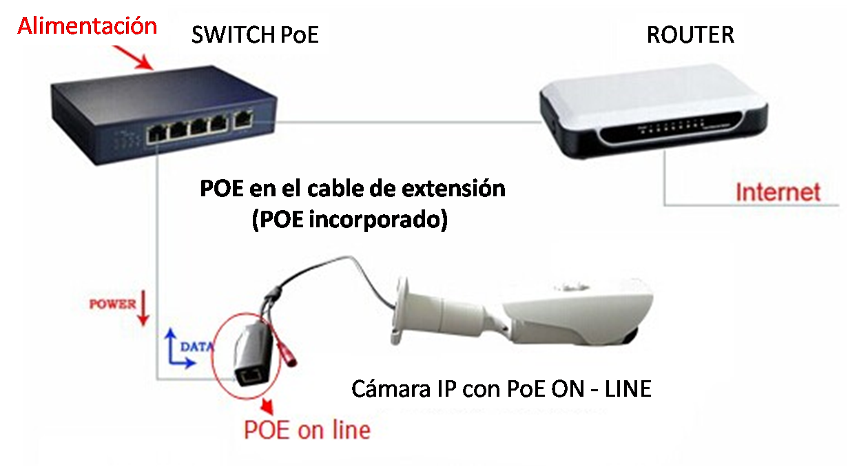 Alarmas sin cuotas, suministro e instalación de sistemas de seguridad