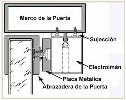 Alarmas sin cuotas, suministro e instalación de sistemas de seguridad
