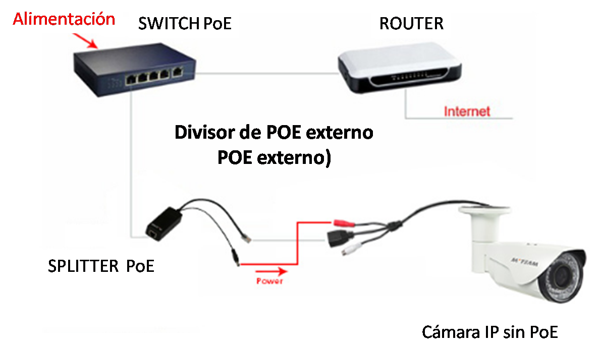 Alarmas sin cuotas, suministro e instalación de sistemas de seguridad
