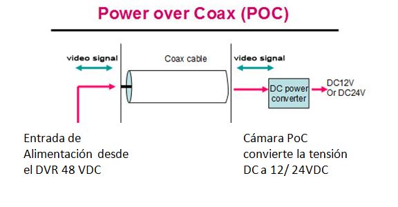 Alarmas sin cuotas, suministro e instalación de sistemas de seguridad