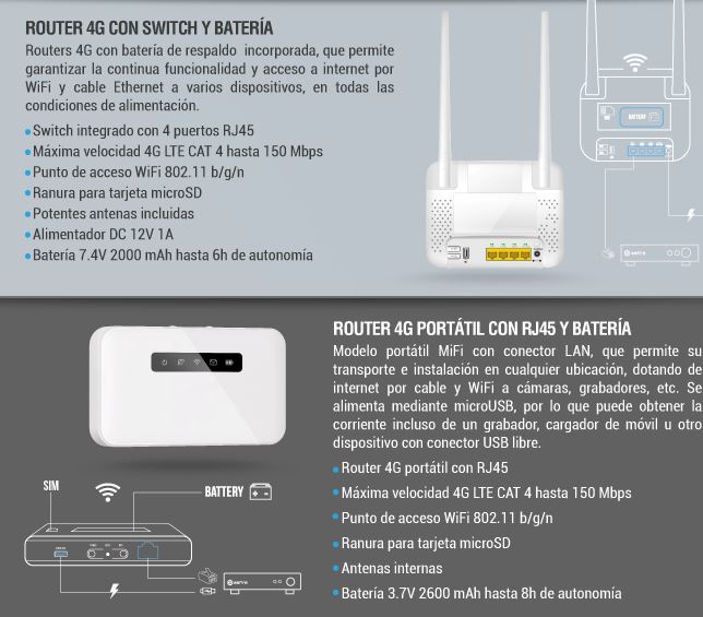 Alarmas sin cuotas, suministro e instalación de sistemas de seguridad